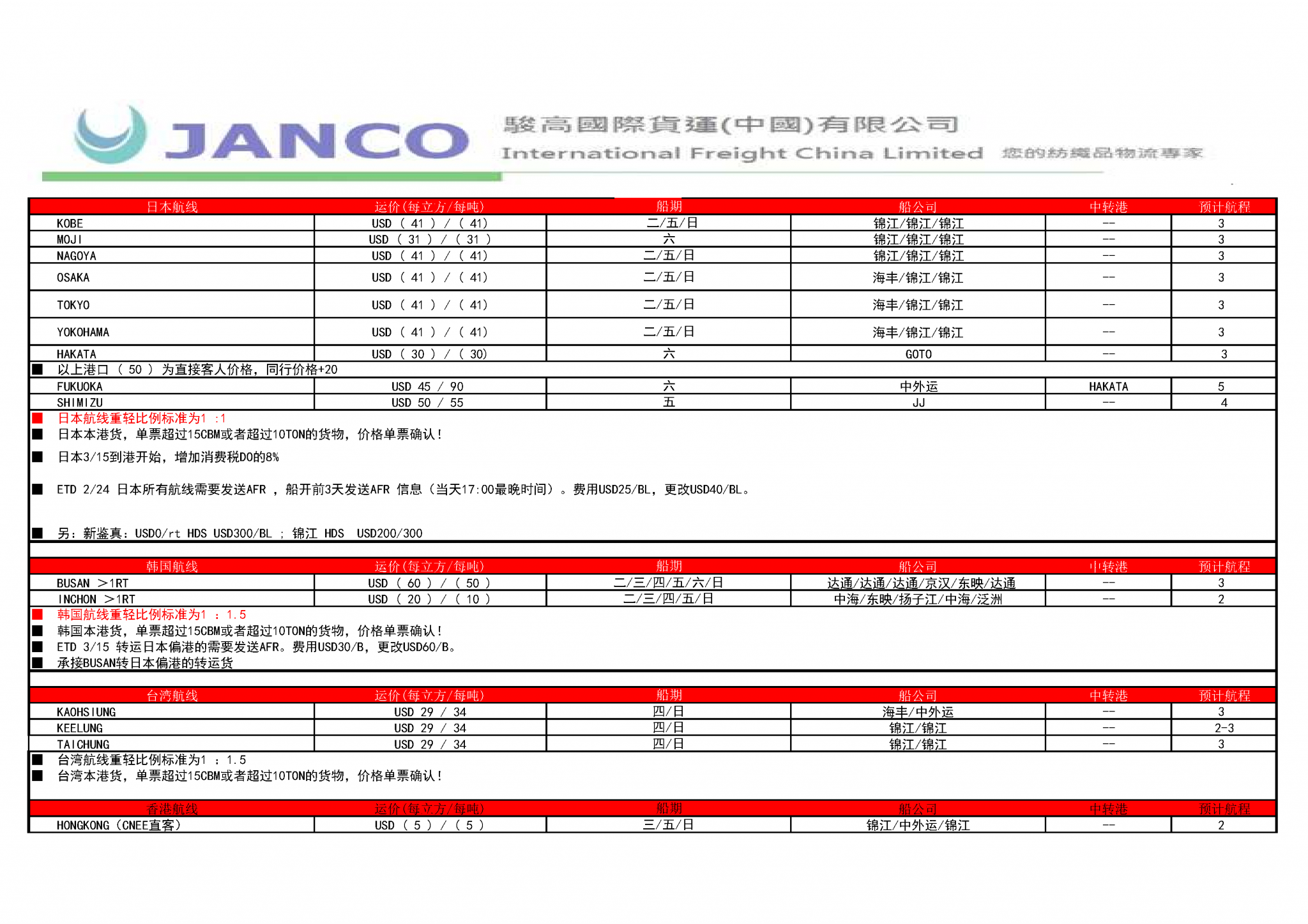 骏高拼箱报价表8-8 – Janco international Freight (China) Ltd